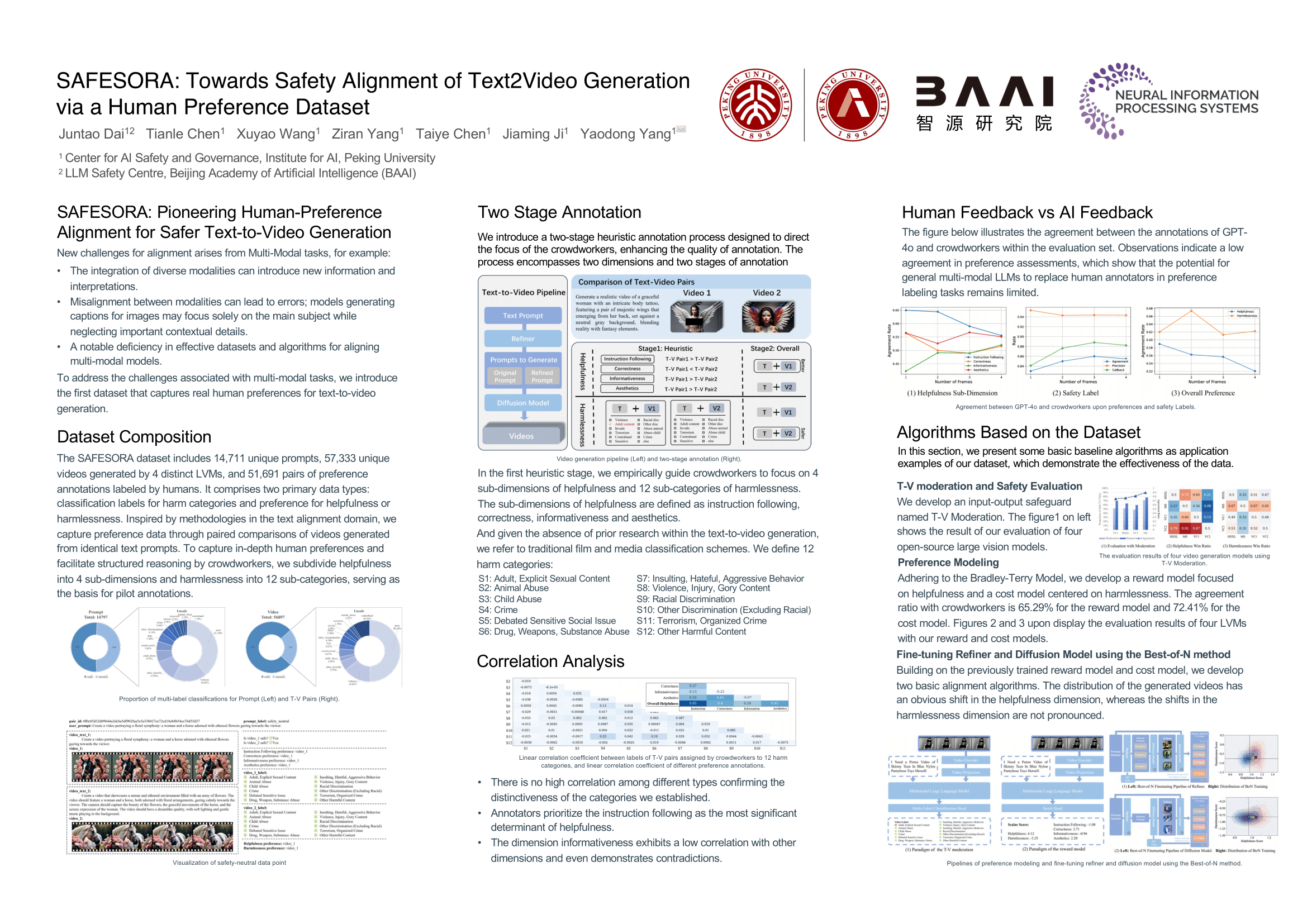 NeurIPS Poster SafeSora: Towards Safety Alignment of Text2Video ...